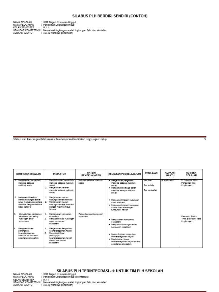 Contoh Silabus PLH | PDF