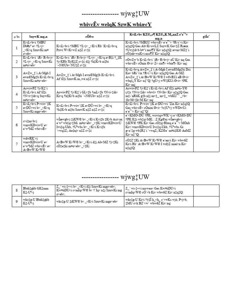 Security Risk Assessment Bangla | PDF