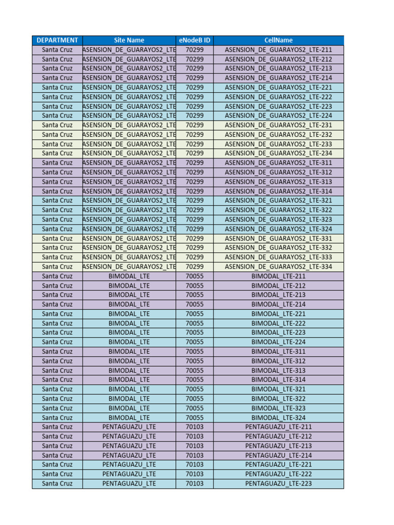 RF Table-Lte-Massive Mimo-Aam2024 - Santa Cruz - 20240418 | PDF