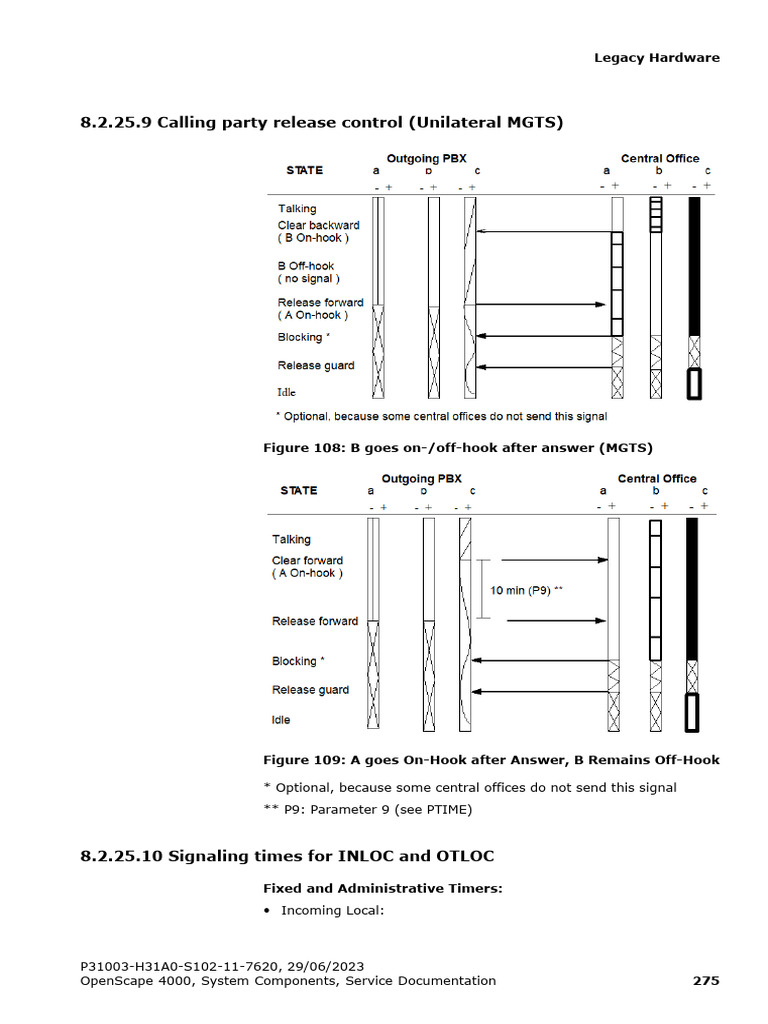 CENTRALA TELEFONICA OpenScape 4000 Systems Components (275-393) | PDF | Telephone Exchange ...