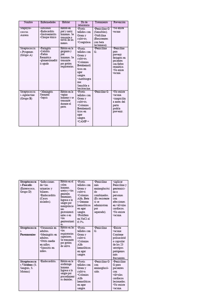 tabla de microorganismos LMMB (1) (1) (1) | Descargar gratis PDF ...
