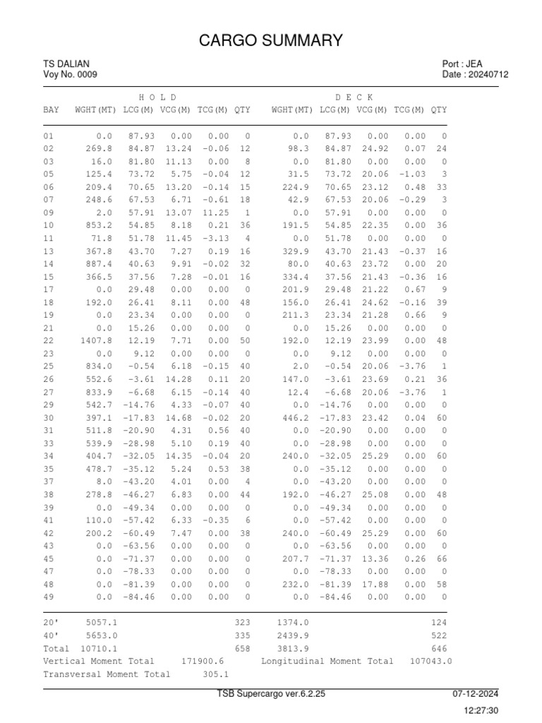 Jea Stability and Tank PDF2 | PDF | Shipping | Watercraft