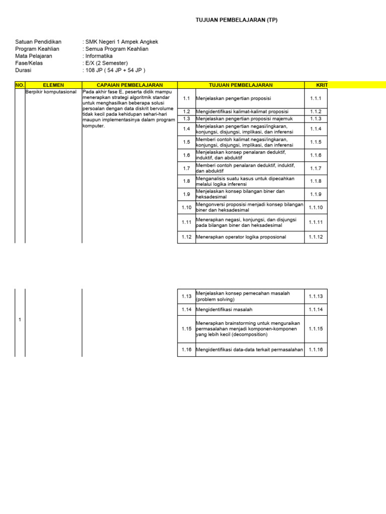 TP Dan Atp Informatika Fase e Ta 2024-2025 | PDF