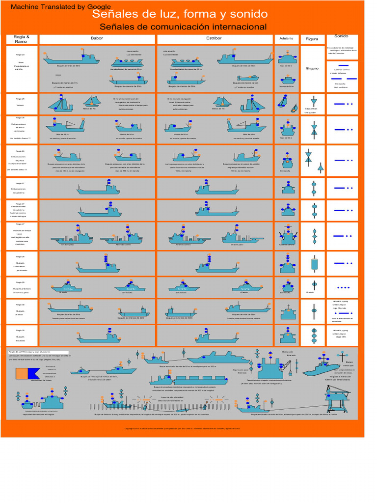 Poster Luces y Señales | PDF | Remolcador | Buques