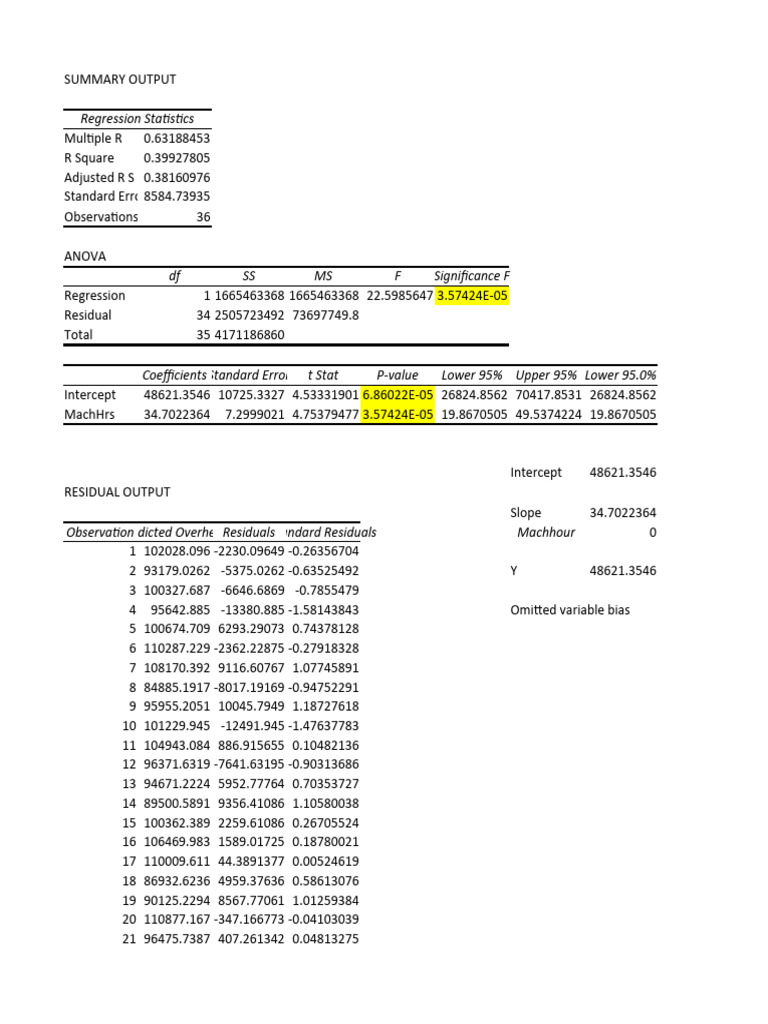 Bendrix Dataset (Upload) | PDF | Errors And Residuals | Coefficient Of Determination