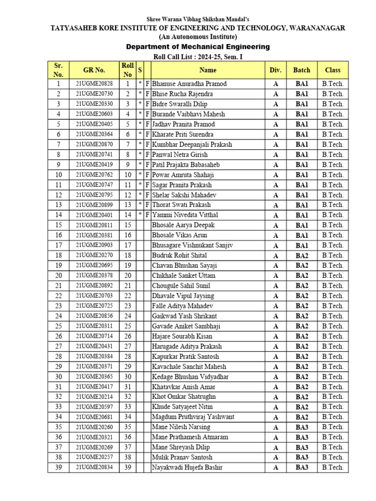 Final Year B. Tech. Roll No 2024-25 | PDF