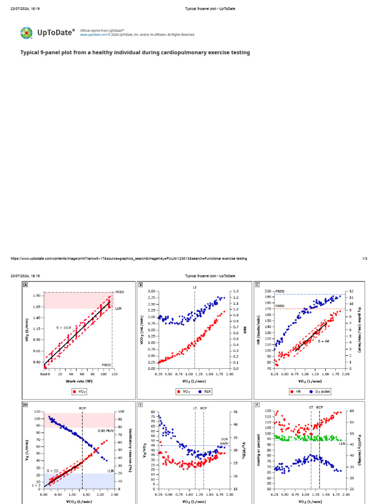 Typical 9-Panel Plot - UpToDate | PDF | Breathing | Respiratory System