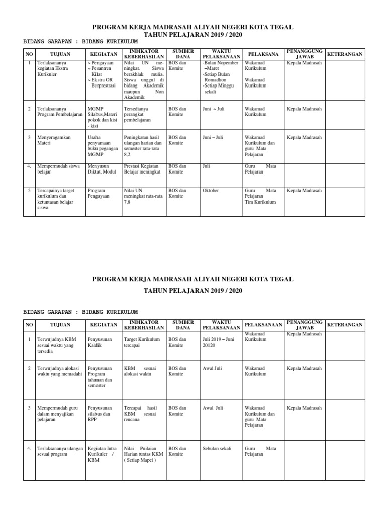 Program Kerja Tahunan Kurikulum 2019-2020 | PDF