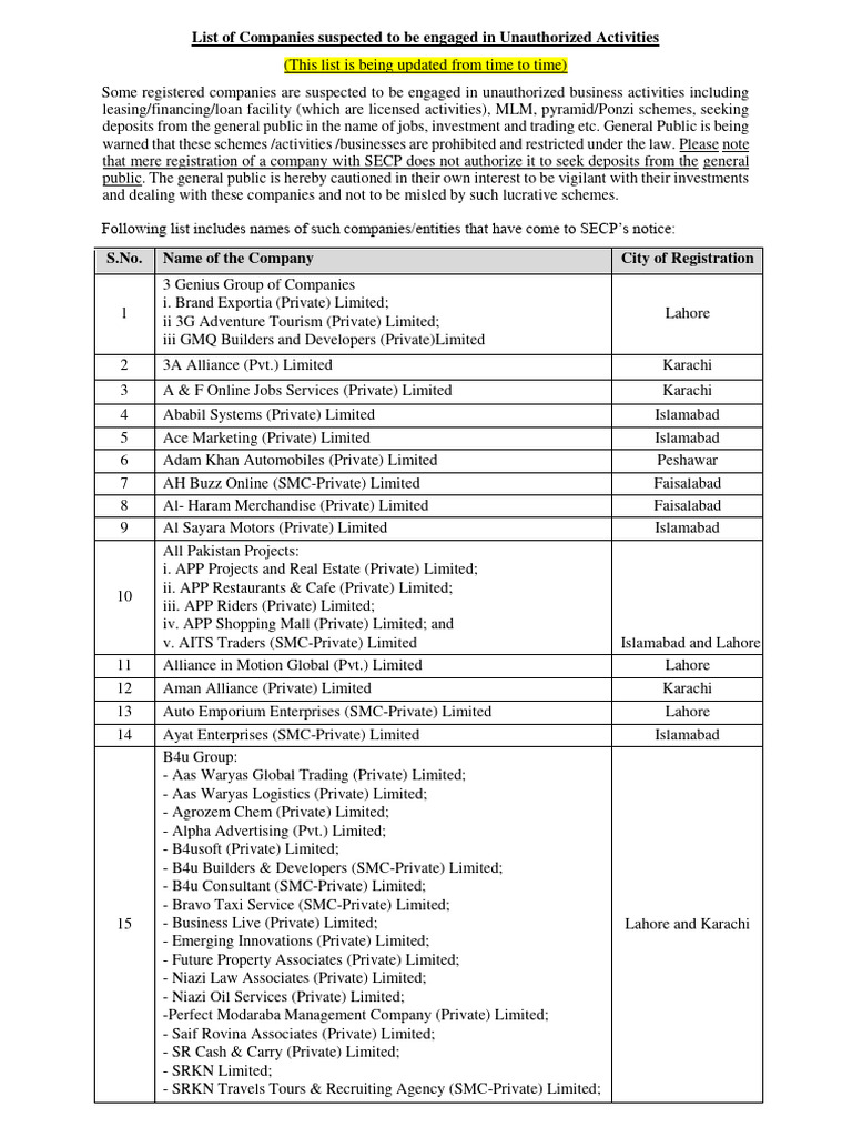 Unauthorized Business Activities Alert | PDF | Karachi | Islamabad