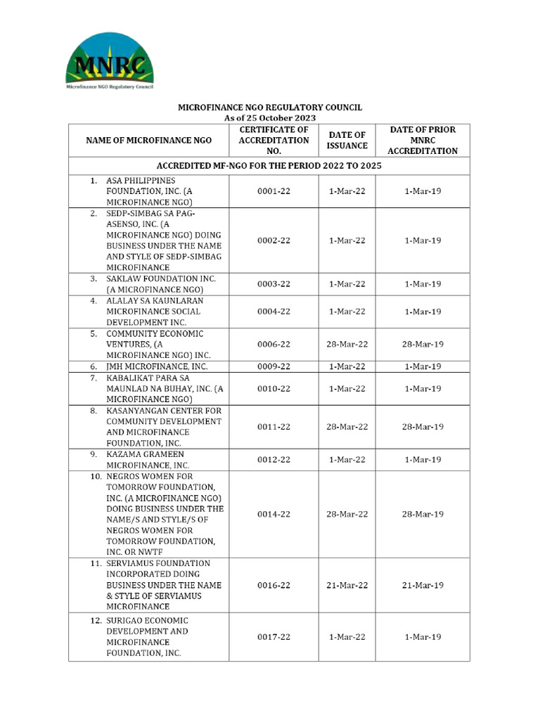 List of Accredited Microfinance NGOs As of 25 October 2023 Securities ...
