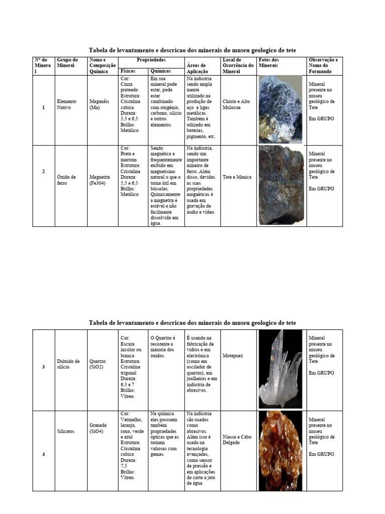 Tabela Dos Minerais 043506 Download Grátis Pdf Minerais óculos