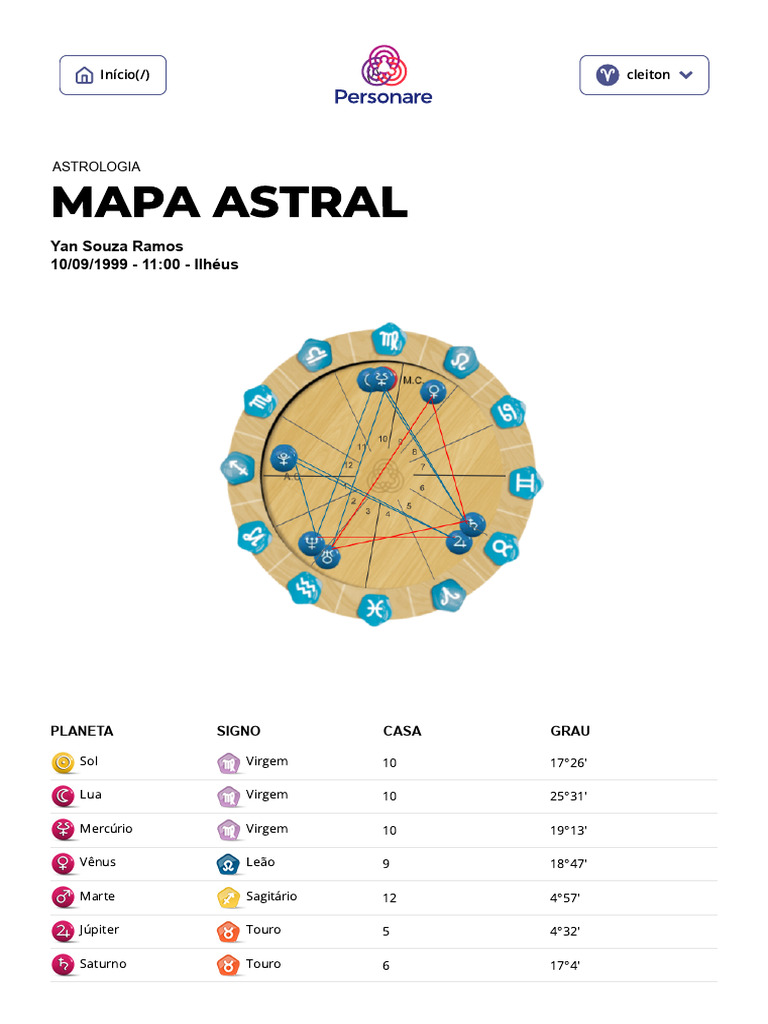 Mapa Astral - Mapa Completo de Yan Souza Ramos - Personare | PDF ...