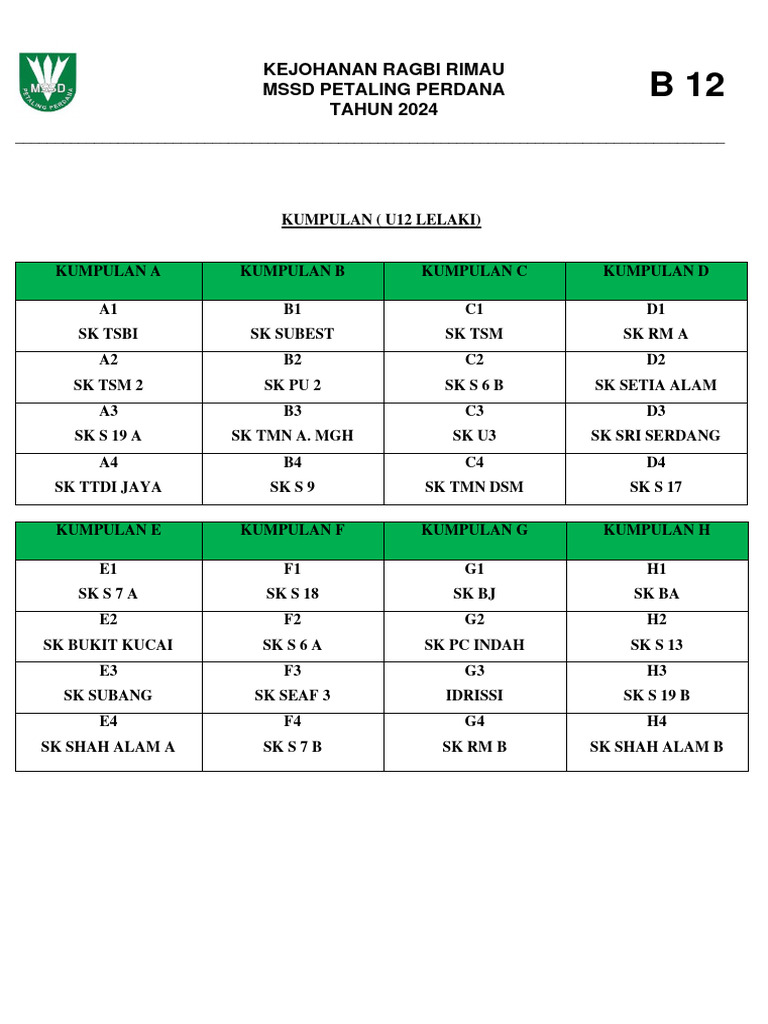 Kumpulan Dan Jadual Perlawanan Ragbi Rimau MSSD PP 2024 | PDF