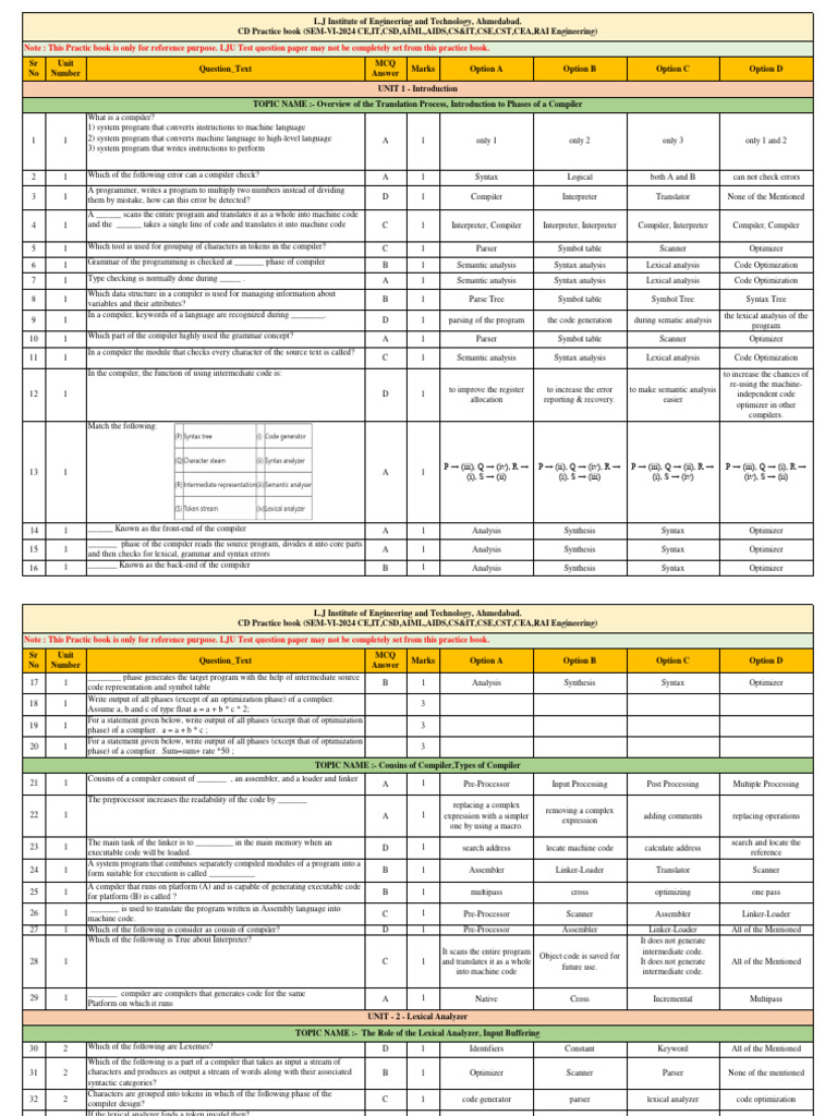 PB CD Sem-VI 2024 | PDF | Compiler | Parsing