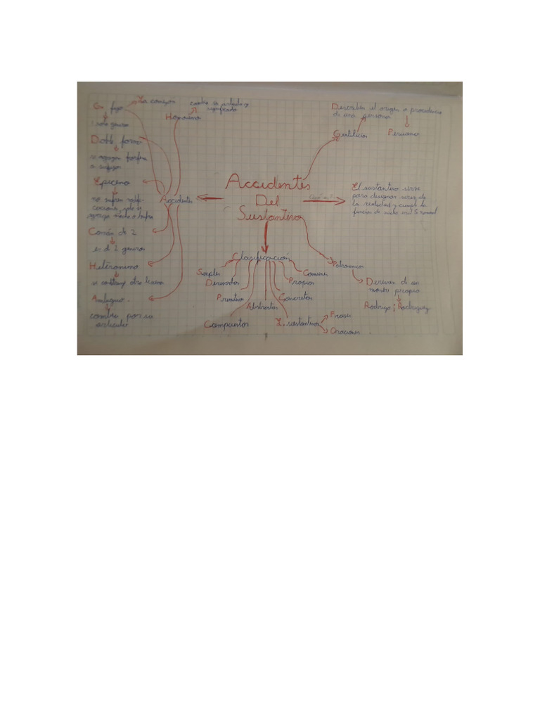 Tema 4 | PDF