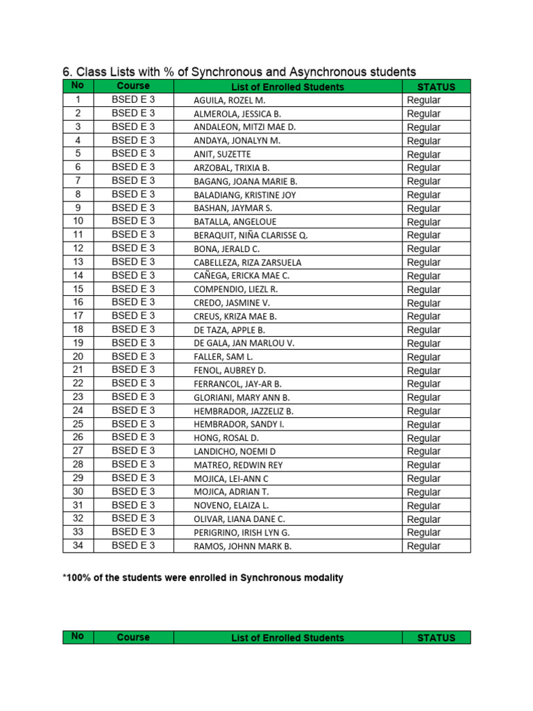 6 Class Lists with % of Synchronous and Asynchronous Students | PDF 6 Class Lists with % of Synchronous and Asynchronous Students | PDF