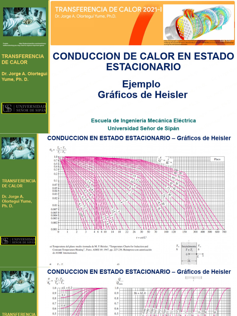 Graficas de Heisler | PDF | Ramas de la termodinámica | Química Física