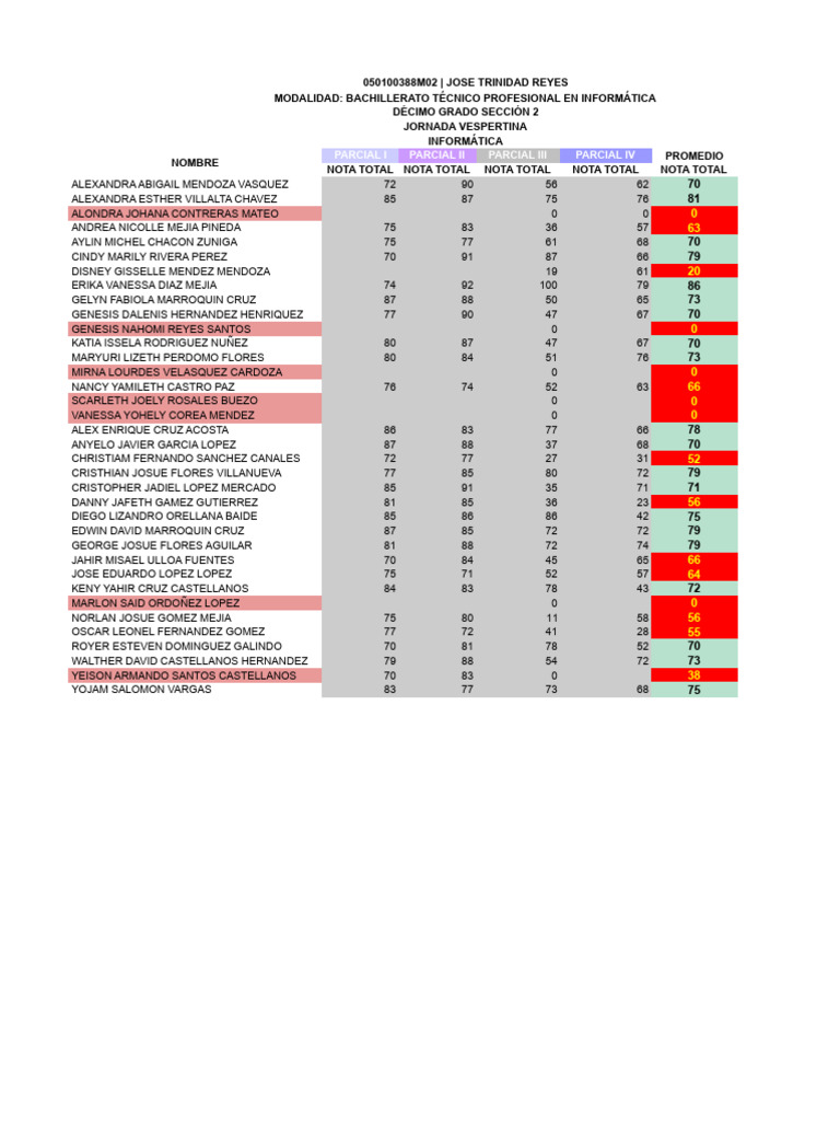 CUADRO NOTAS INFORMÁTICA - SECCION - 2 (2) .XLSX - 16620273 1 1123 | PDF