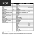 MIMS Summary Table-G6PD | PDF