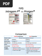 IVIg Administration Guidelines at RCH | PDF | Intravenous Therapy ...