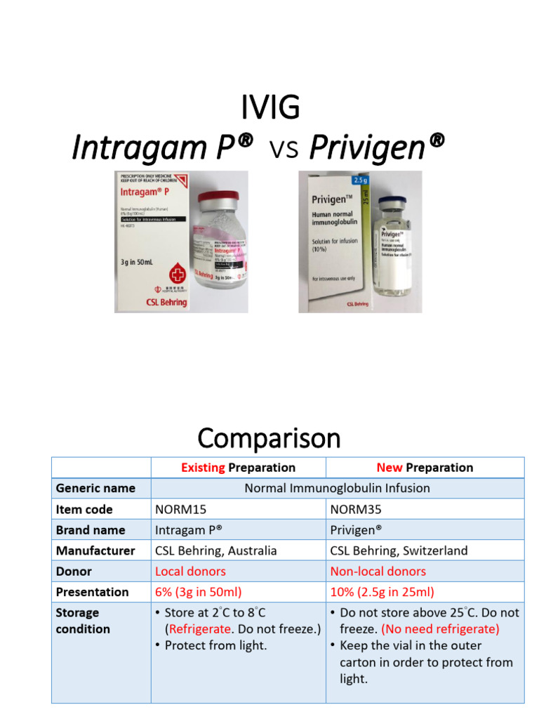 IVIg 2022 | PDF | Clinical Medicine | Immunology