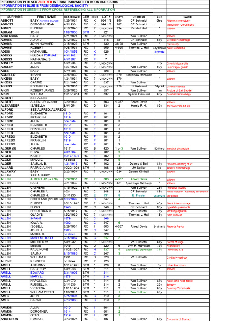 Royal Oak Cemetery List - Lzosmmc7jk | PDF | Vascular Diseases ...