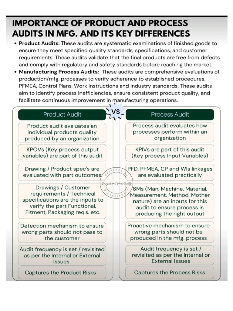 Importance of Process and Product Audit | PDF