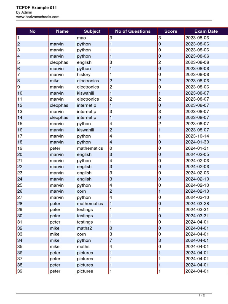Transcript 5 | PDF | Student Assessment And Evaluation | Standardized Tests