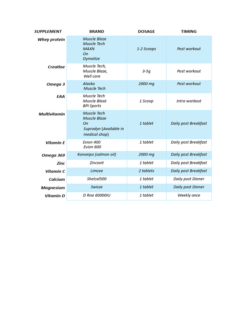Supplement Dosage and Timing Guide | PDF | Wellness