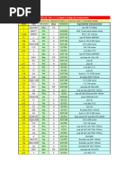 SMD Resistor Examples (EIA-96 Code) | PDF
