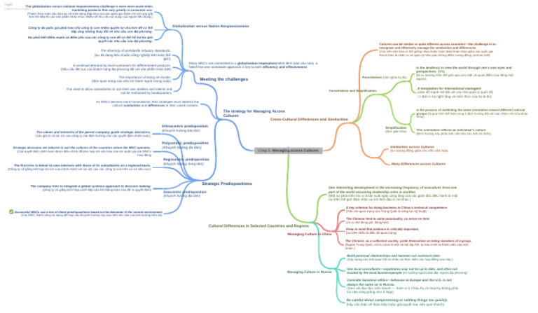 Chap 5 Managing Across Cultures | PDF