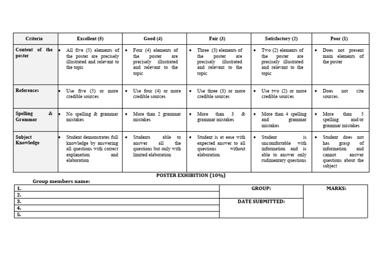 Poster (Rubric) | PDF | Cognition | Human Communication