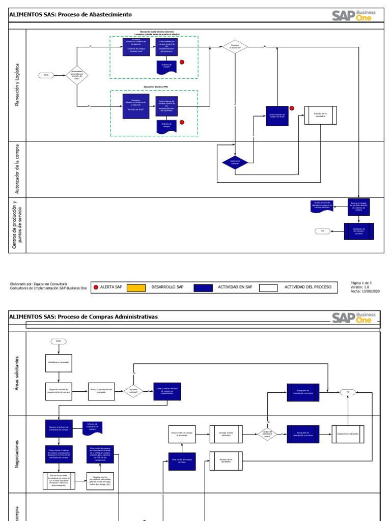 Proceso de Compras | PDF | Business