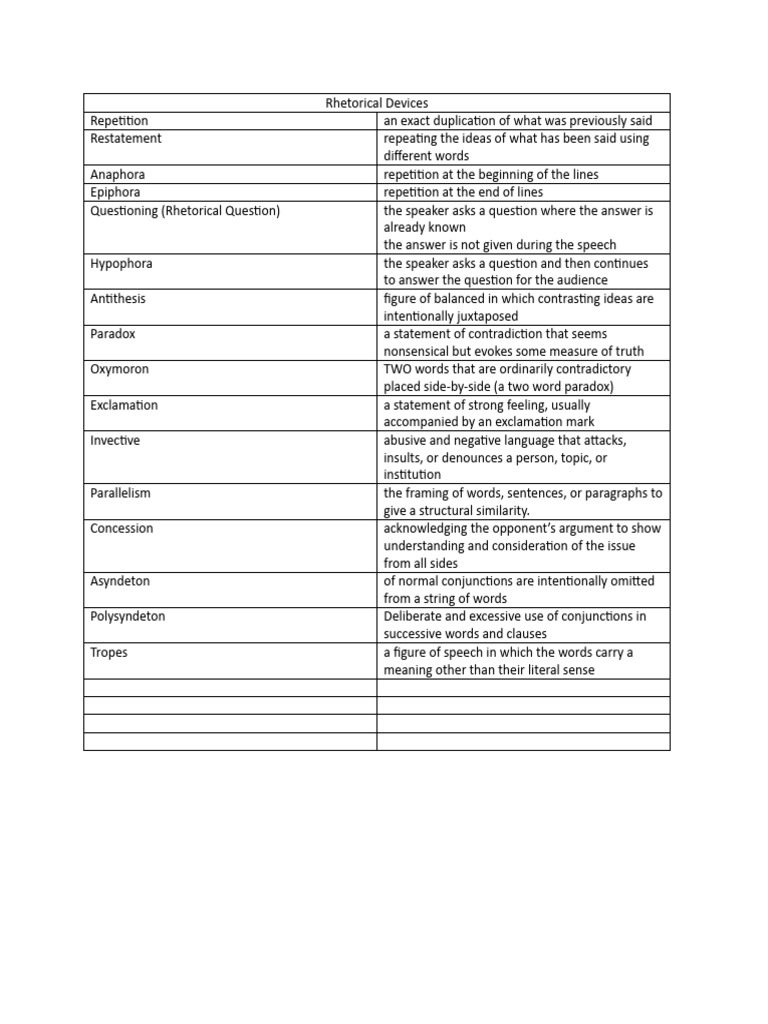 Rhetorical Devices | PDF | Linguistics | Persuasion
