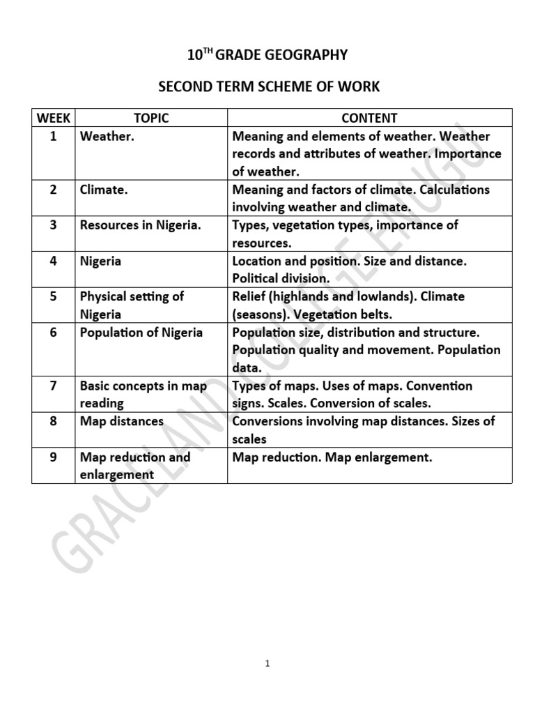 Geography 10TH Grade Second Term Note | PDF | Atmosphere Of Earth | Weather