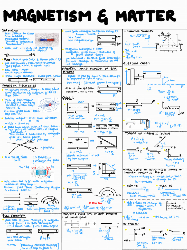 Magnetism and Matter Short Notes | PDF