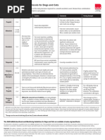 Davies Veterinary Specialists CPR Drug Table Linnaeus v4 | PDF
