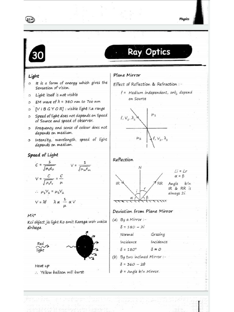Ray Optics | PDF
