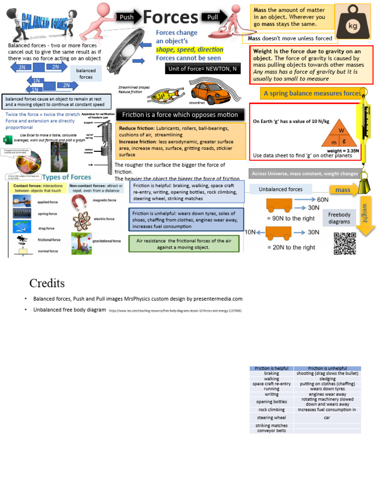Forces Knowledge Organiser | PDF | Force | Friction