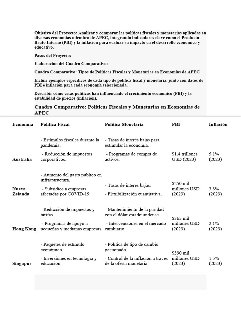 Políticas Fiscales Y Monetarias En Apec Pdf Inflación La Política