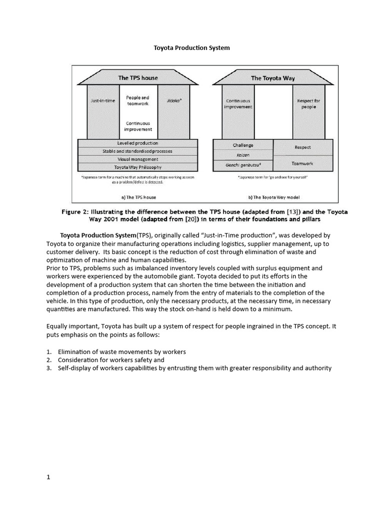 Toyota Production System TPS | PDF | Lean Manufacturing | Inventory