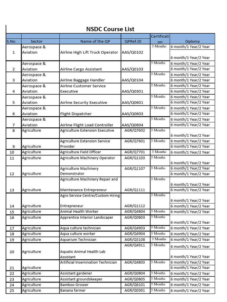 NSDC | PDF | Agriculture | Farms NSDC | PDF | Agriculture | Farms