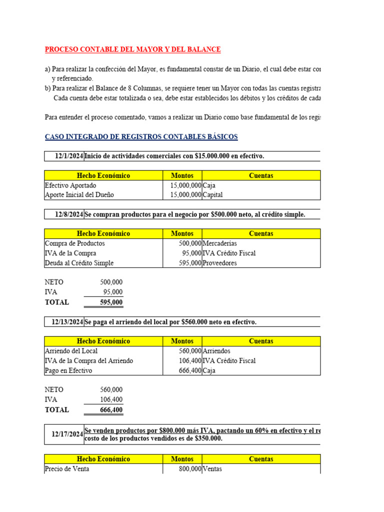 Proceso Contable Básico en Registros - Semana 8 | PDF | Contabilidad | Impuesto al valor agregado
