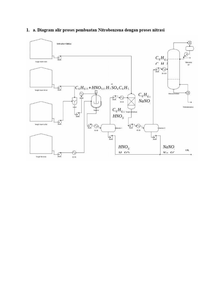 Diagram Alir Pembuatan Nitrobenze Dengan Proses Nitrasi | PDF