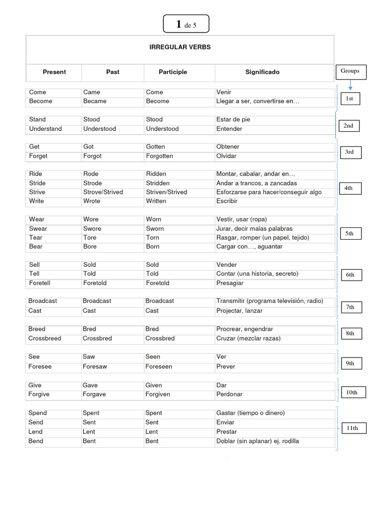 Irregular Verbs | PDF | Grammar | Syntax Irregular Verbs | PDF | Grammar | Syntax