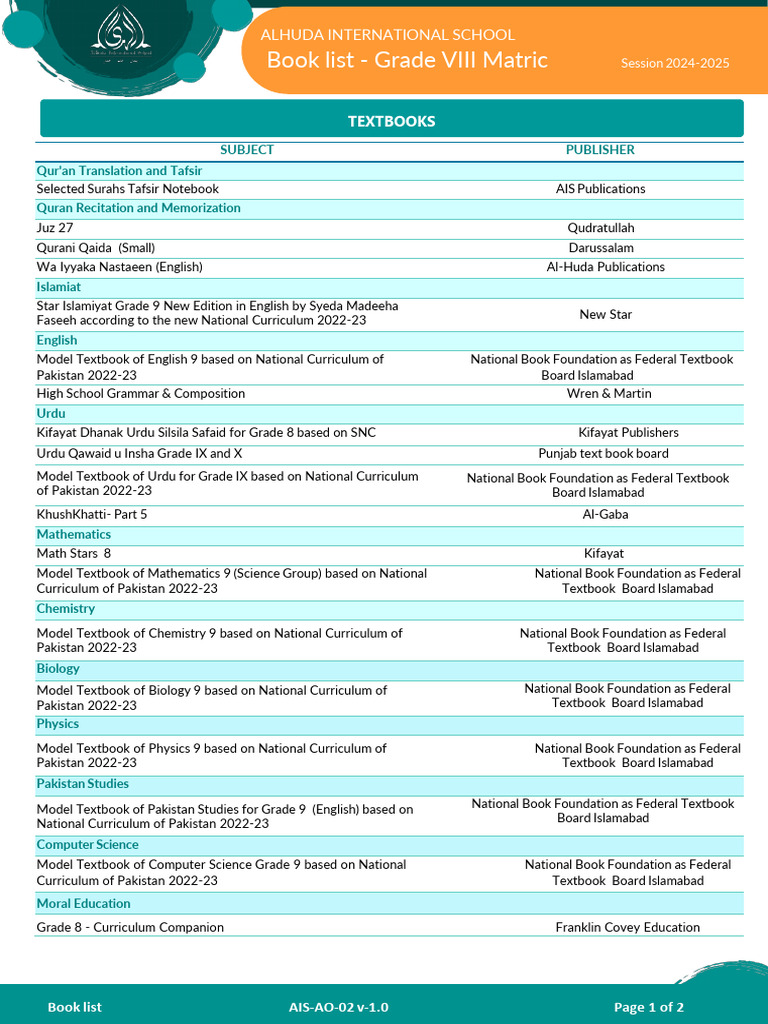 Book List Grade VIII Matric 2024 25 | PDF | Textbook | Quran