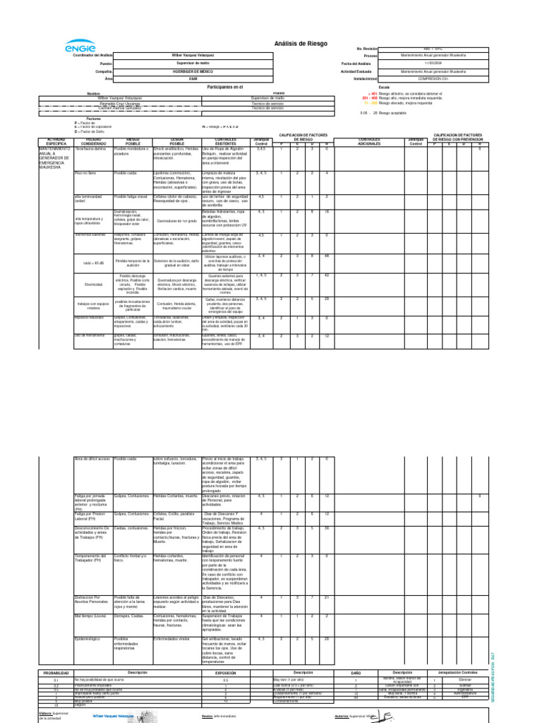 Analisis de Riesgo CS1 12032024 | PDF | Dolor lumbar | Medicina CLINICA