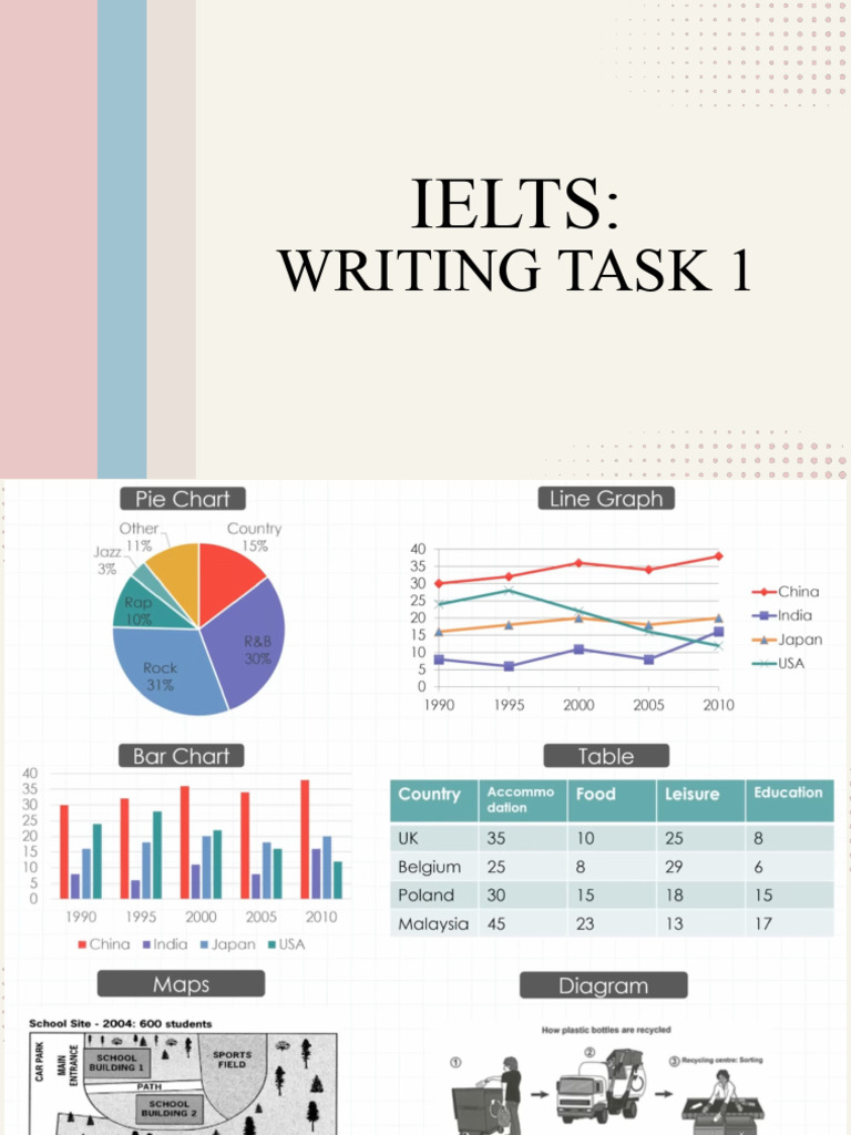 IELTS Writing Task 1 - PPT Guide | PDF | Fat | China