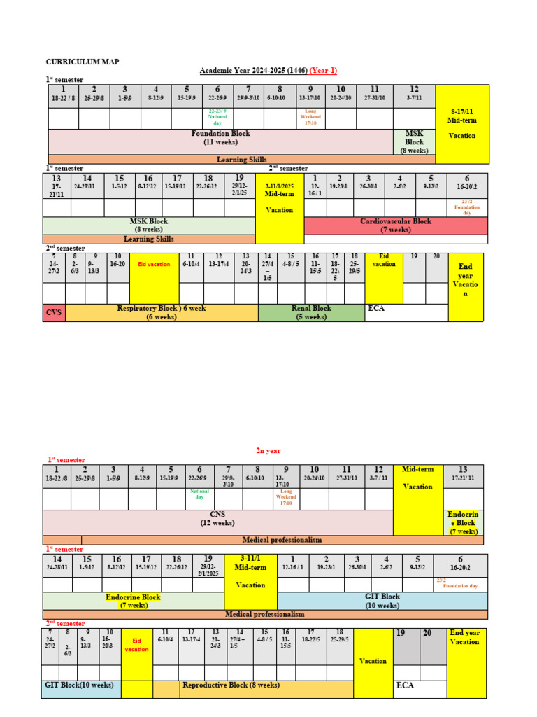 Curriculum Map 1446 - 2 Smester Copy 2 | PDF | Health Sciences | Health ...