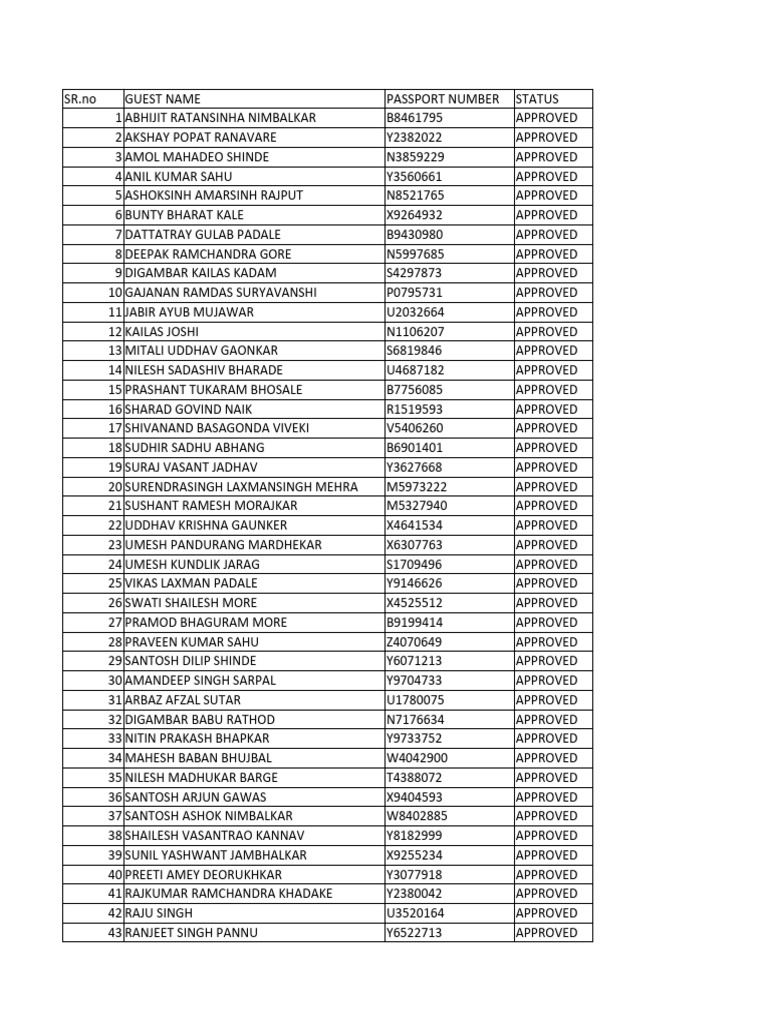 Shailesh Bhai Visas List | PDF Shailesh Bhai Visas List | PDF